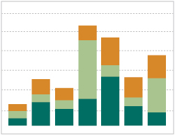 CPH Job Task Analysis - NBPHE
