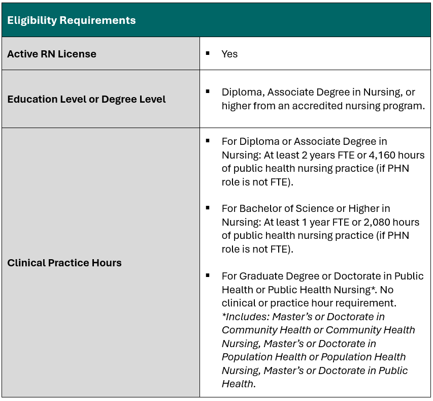 CPHN Eligibility Requirements - NBPHE